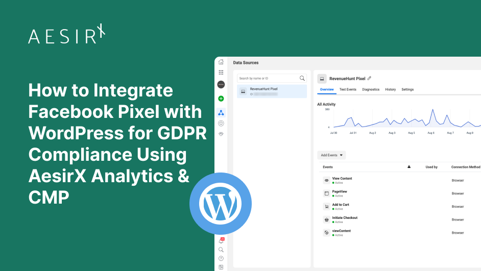 Integrate Facebook Pixel with WordPress for GDPR Compliance